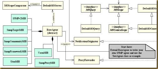 Travel Of Software Developer The Simplest Snmp Agent Implementation Using Snmp4j Agent